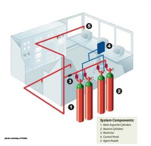 Gas Suppression System - Vaibhav Tech Solutions